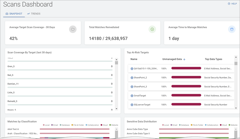 Using the Scans Dashboard
